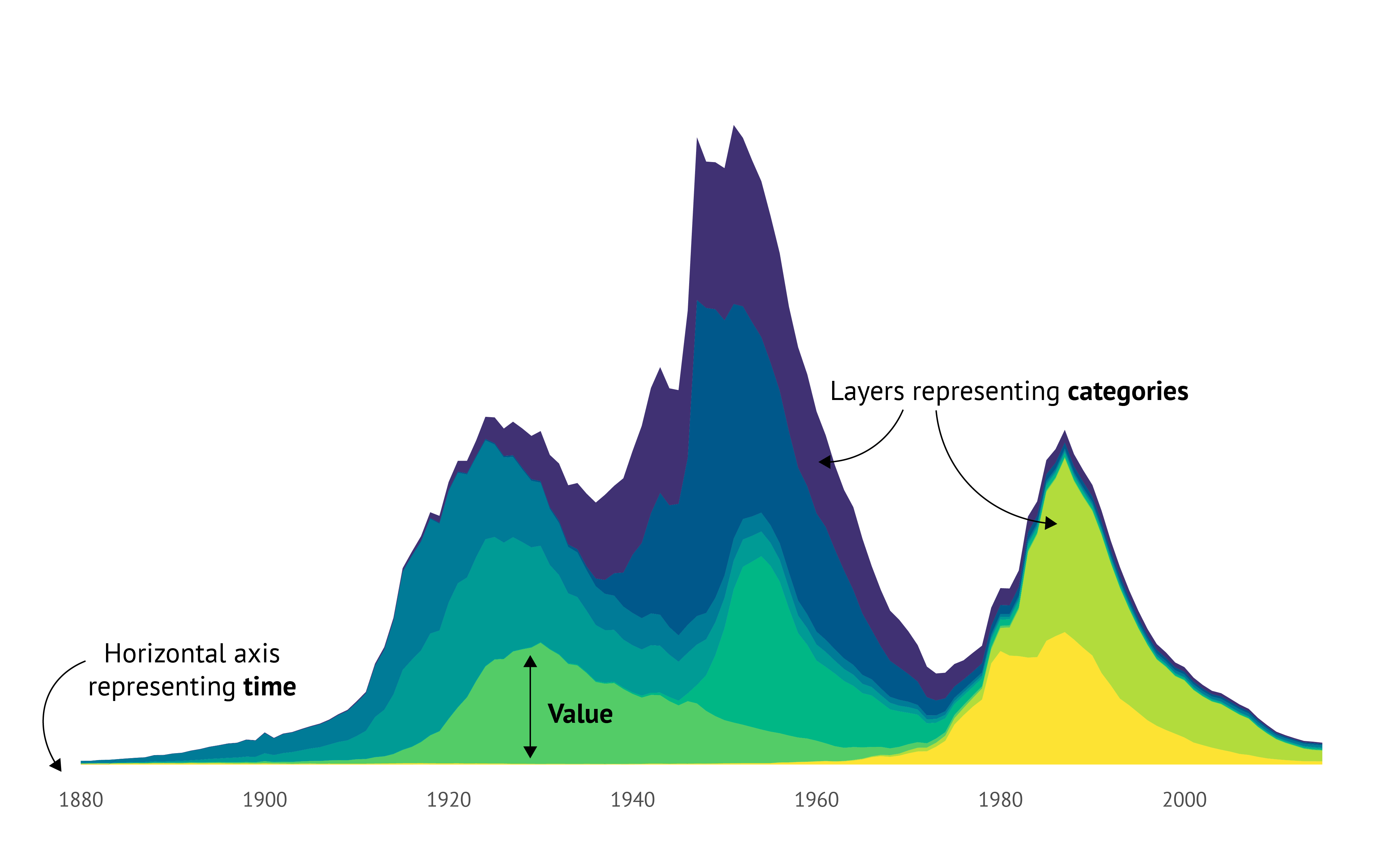 A deep dive into... stream graphs